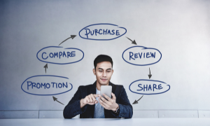 STOMP Blog | How to Create a Customer Avatar in 4 Steps