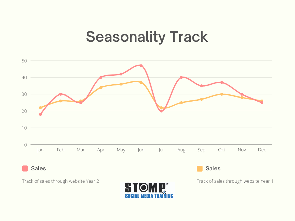 STOMP Blog | How and Why to Create a Seasonality Tracker