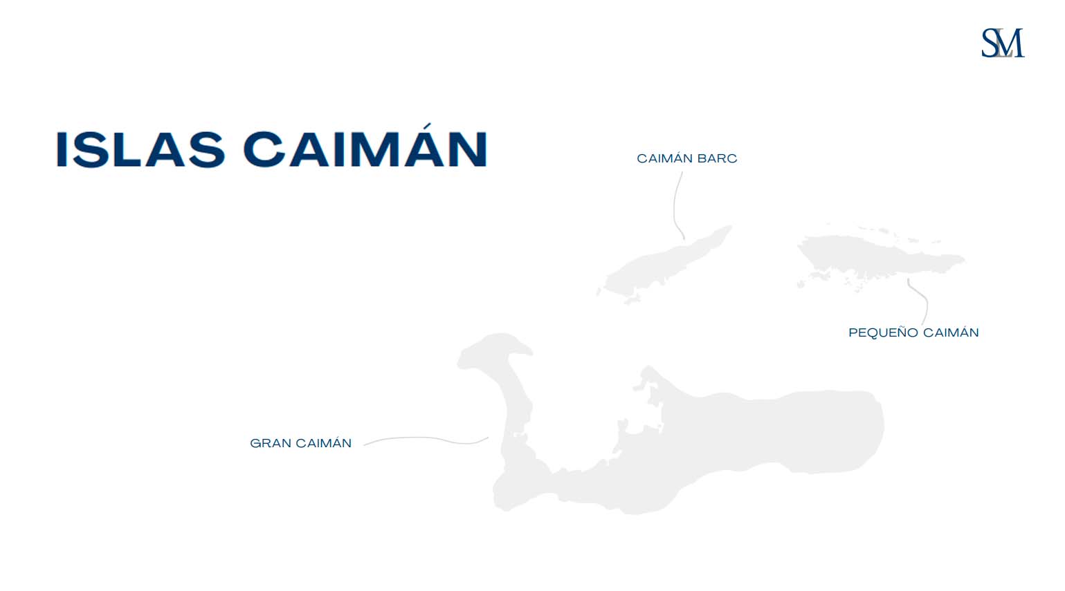 Cayman Sandwich: Qué es y sus ventajas | SLLM