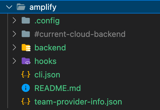 Build a Flutter app with Very Good CLI and AWS Amplify