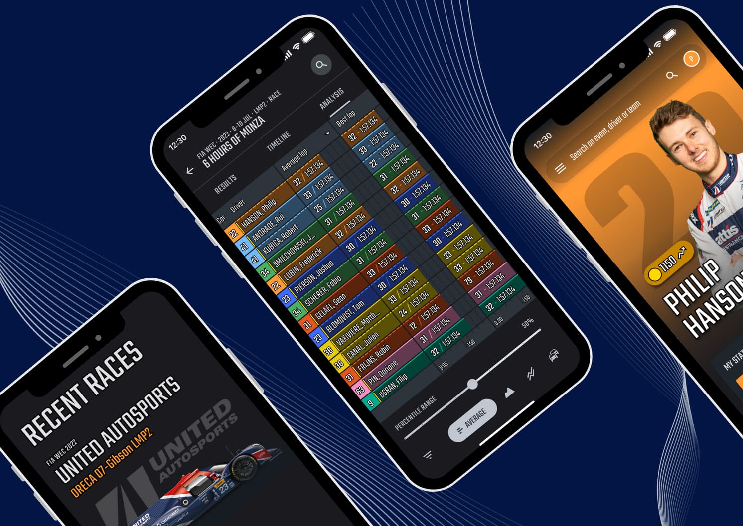 Apps Built With Flutter | Empowering Race Performance with AI | Very ...