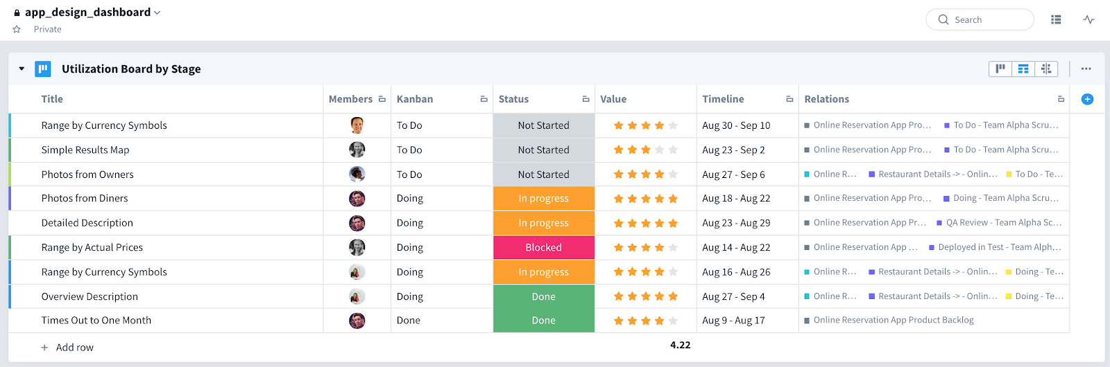 Favro | How to Visualize People Utilization and Manage Allocation in Favro