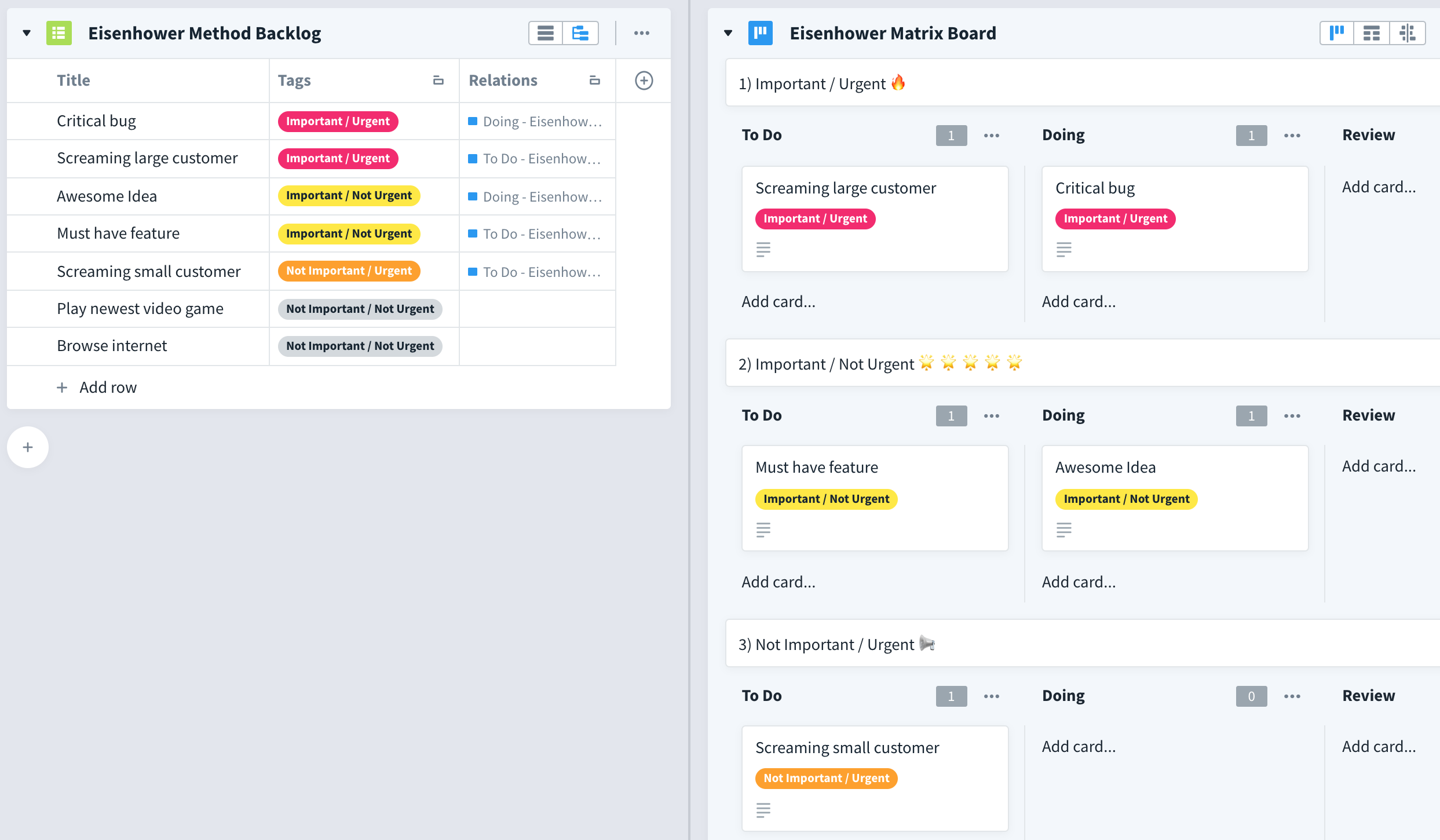 Favro | The Eisenhower Method in Favro