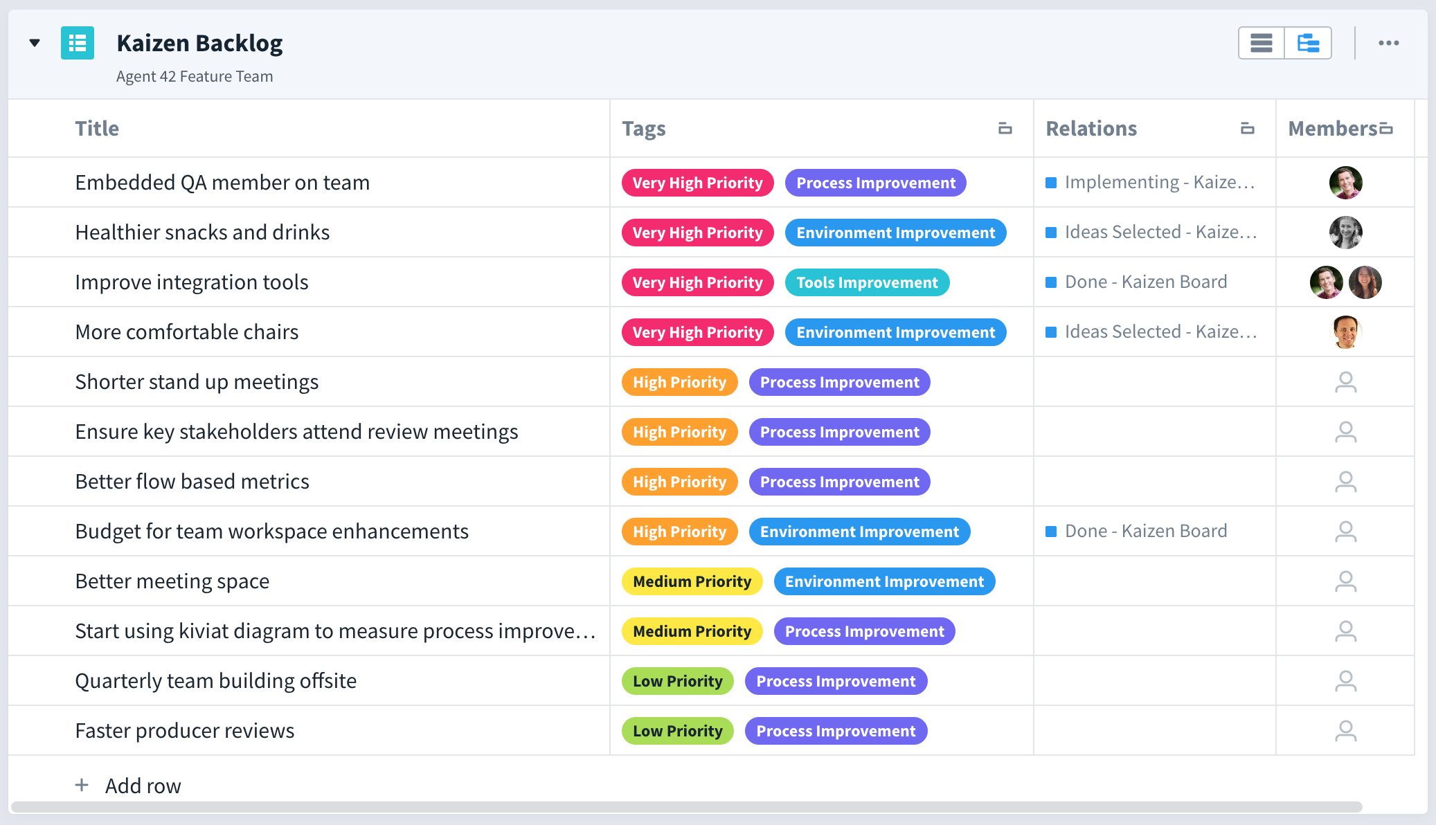 Favro | Kaizen Backlogs and Boards in Favro
