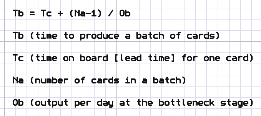 Favro | How to Find and Remove Bottlenecks in Your Process Flow