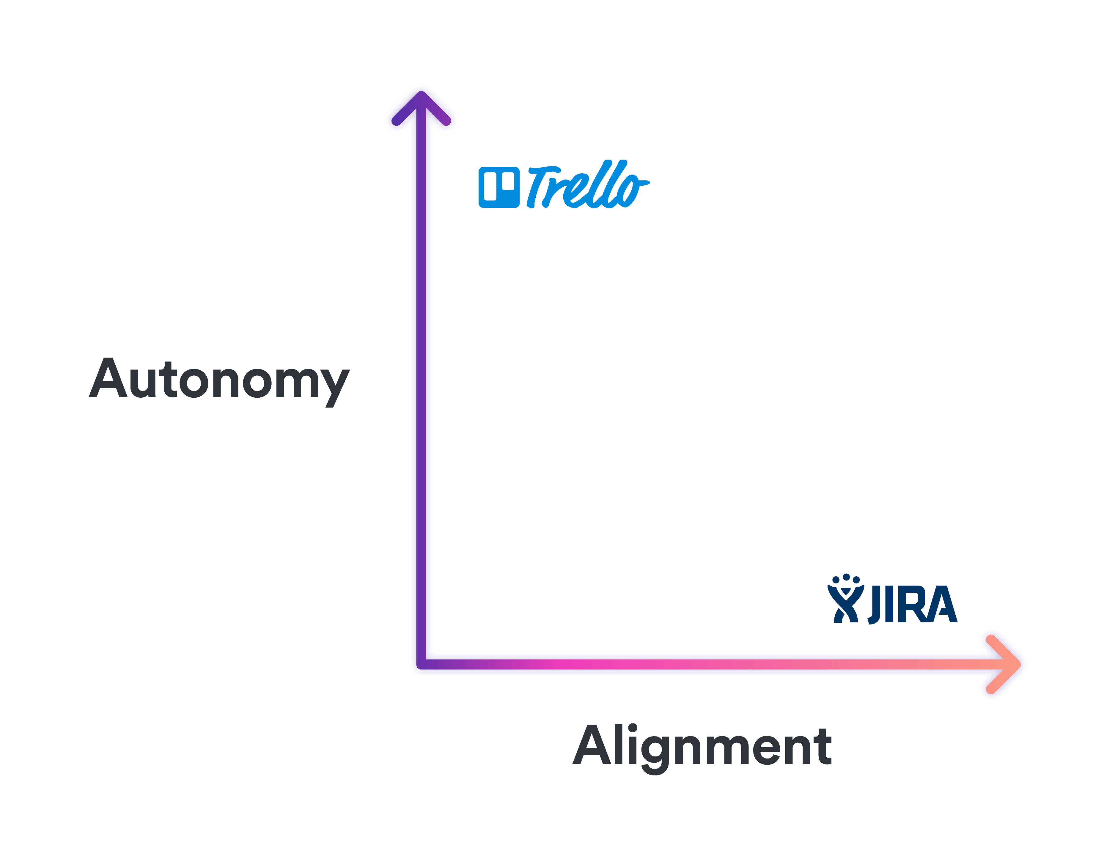 Favro | Autonomy and alignment — They’re not mutually exclusive
