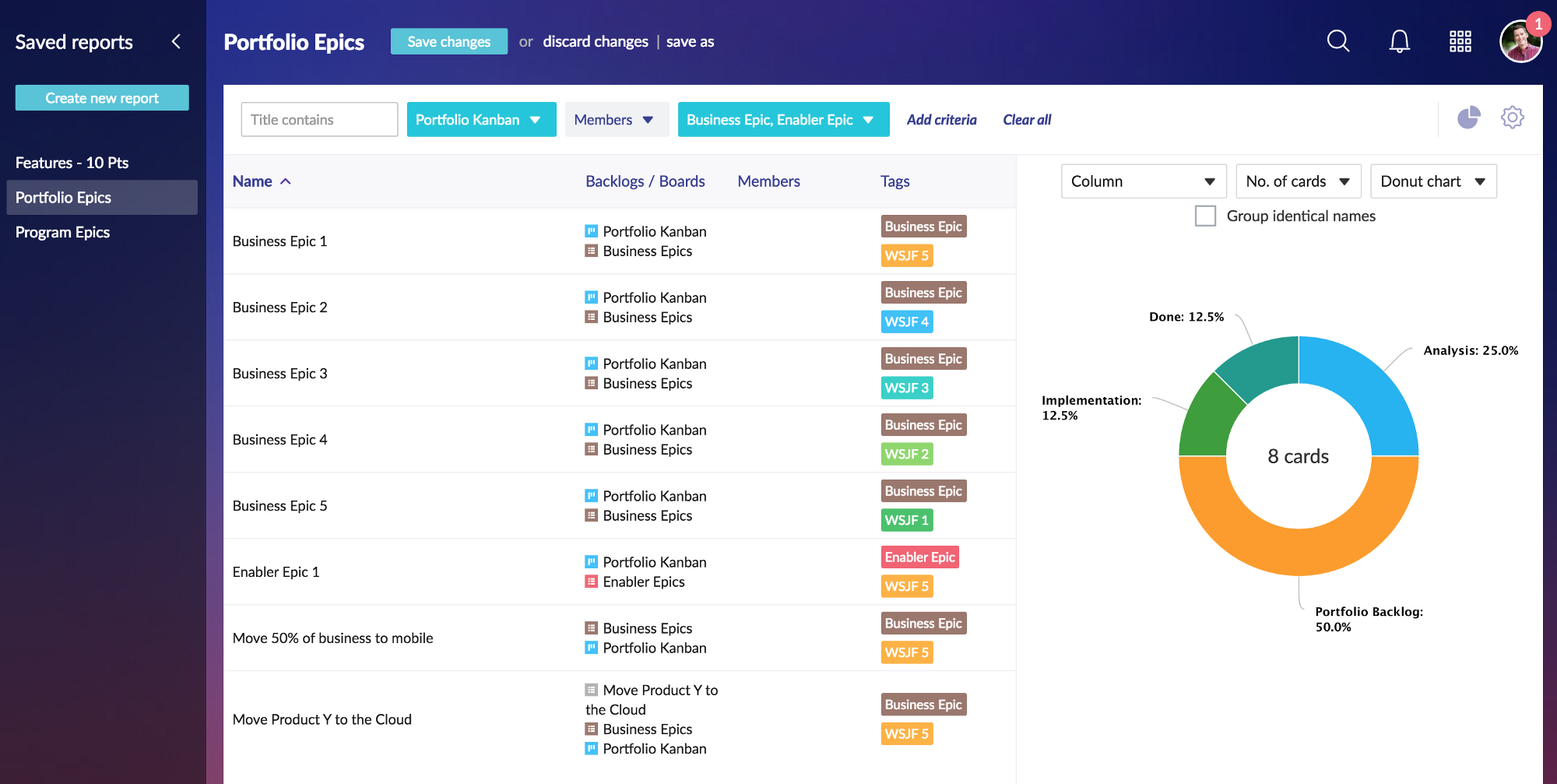 Favro | Making Large Organizations Agile on All Levels