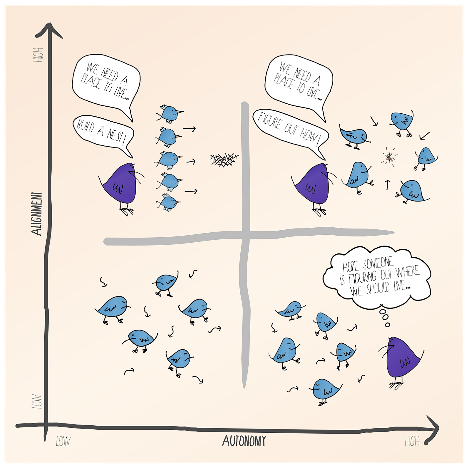 Favro | 2 Big Trends Driving the Next Level of Business Agility: SaaS ...