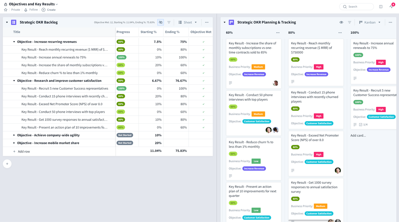 Favro | Achieving Business Agility with OKRs