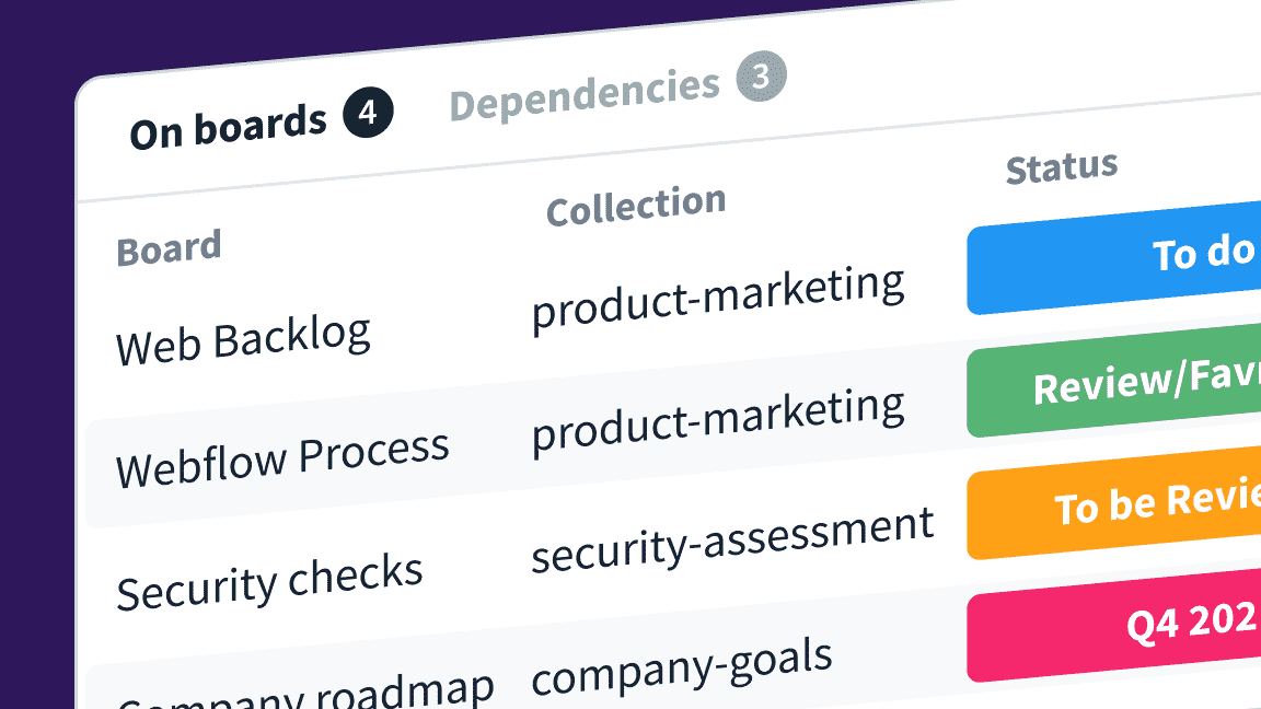 Favro | Product News