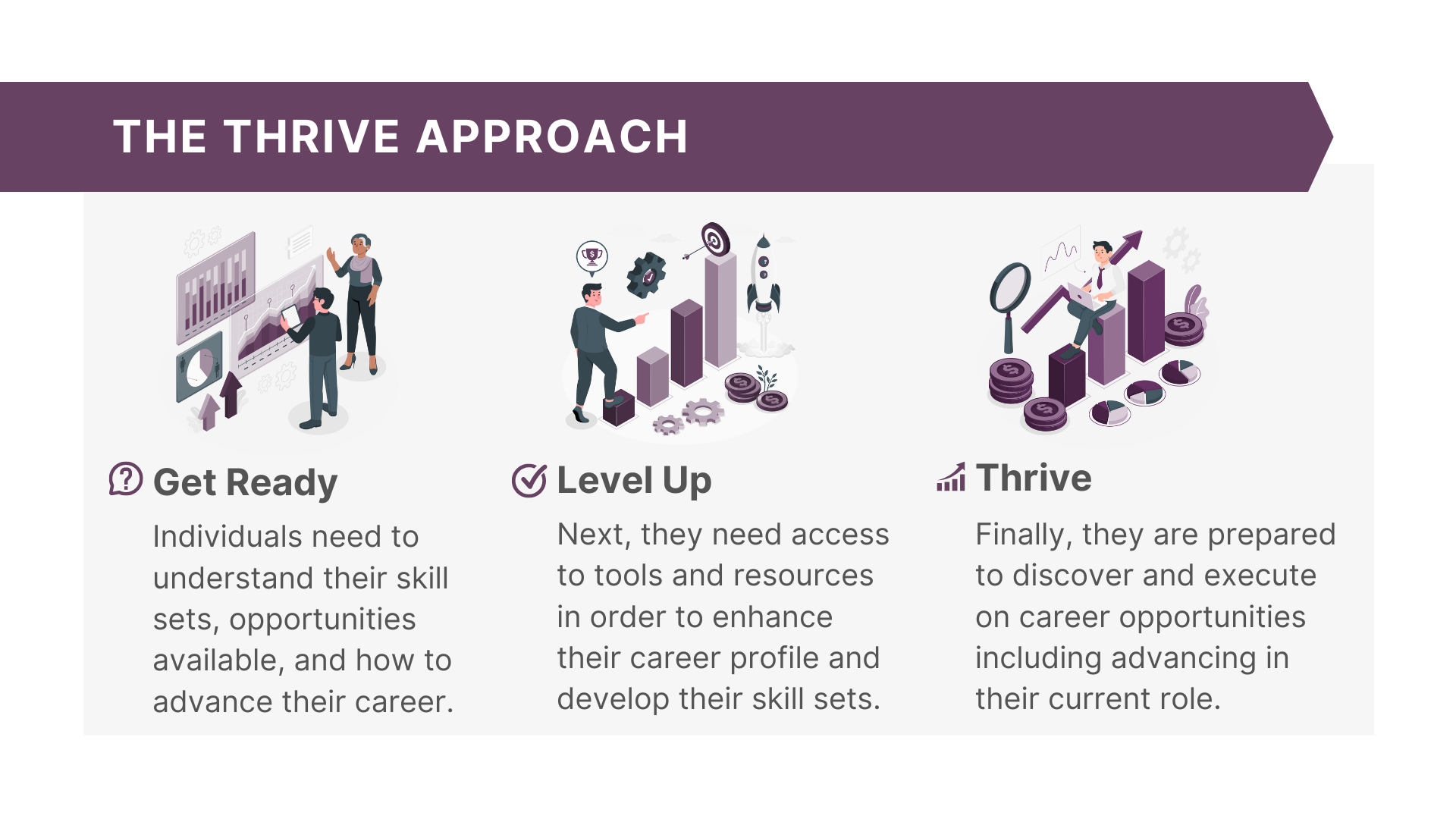 Understanding The Thrive Approach | Thrive Blog