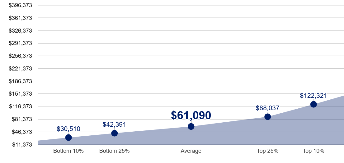 The Columbia JD MBA Program: What You Need To Know