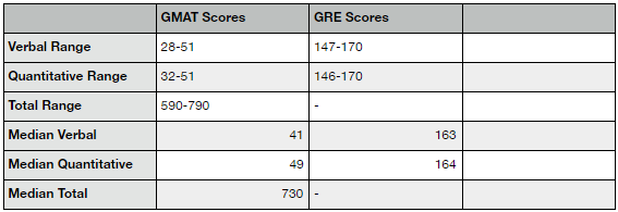 HBS vs GSB: Which Is The Better Business School? | Inspira Futures