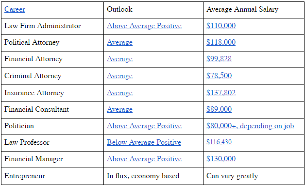 Top 15 JD MBA Programs and How To Get Into Them | Inspira Futures