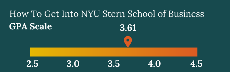 How To Get Into NYU Stern School Of Business