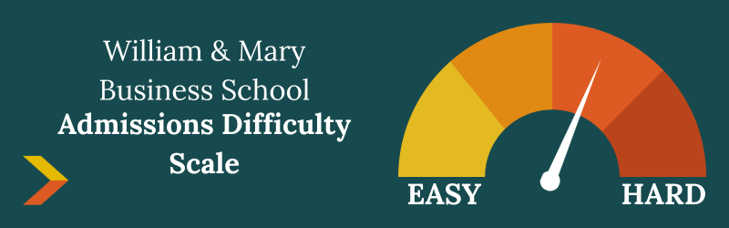 William and Mary MBA Acceptance Rate + How To Get In Guide (2024)