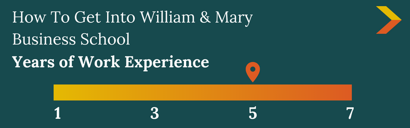 William and Mary MBA Acceptance Rate + How To Get In Guide (2024)