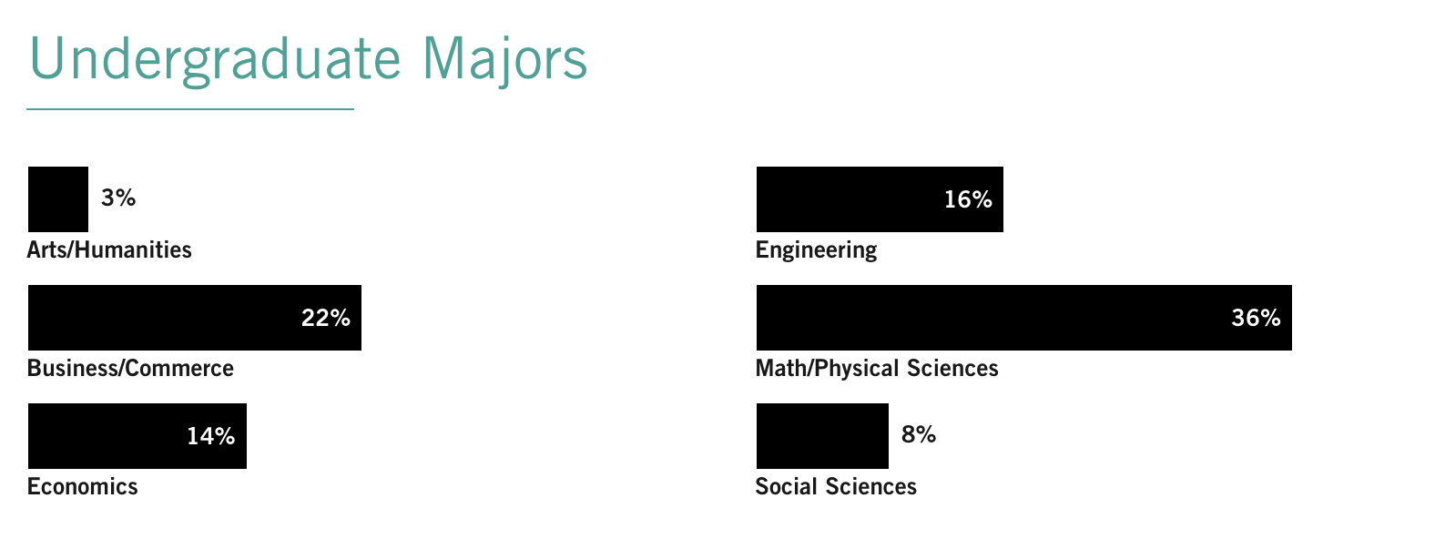 Everything You Need To Know About The Harvard 2+2 Program