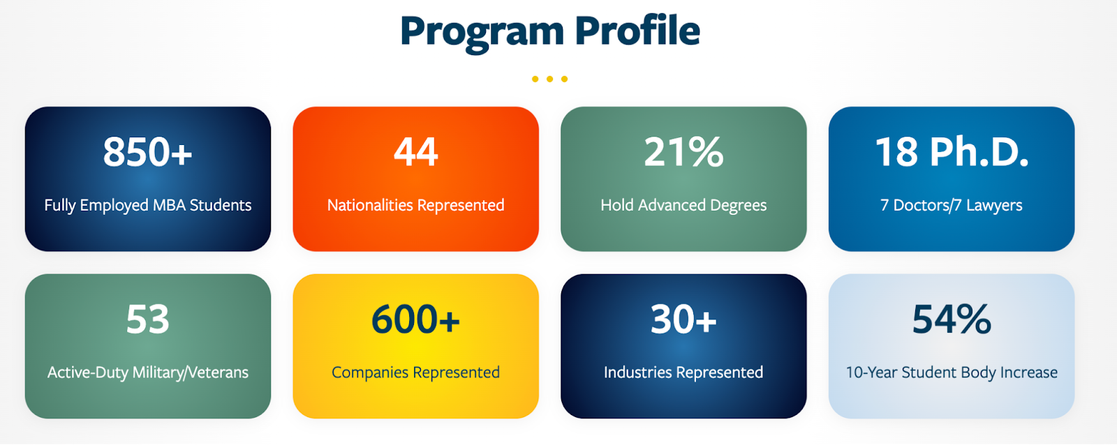 The Complete Guide To The UCLA Part Time MBA Program