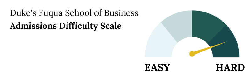 How To Get Into Duke MBA Program - Complete Guide