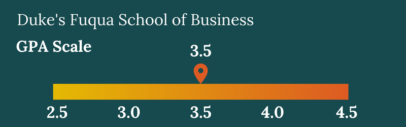 How To Get Into Duke MBA Program - Complete Guide