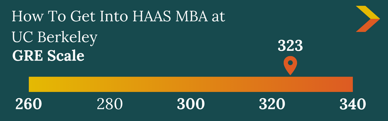 How To Get Into HAAS MBA at UC Berkeley - Complete Guide