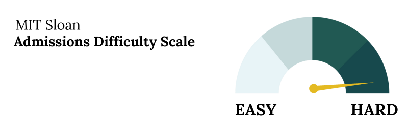 How To Get Into MIT Sloan - The Complete Guide