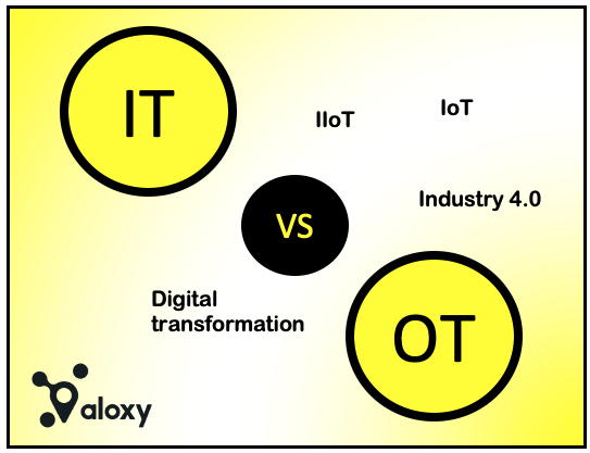What is IIOT, IT, OT, an explanation of industrial IoT