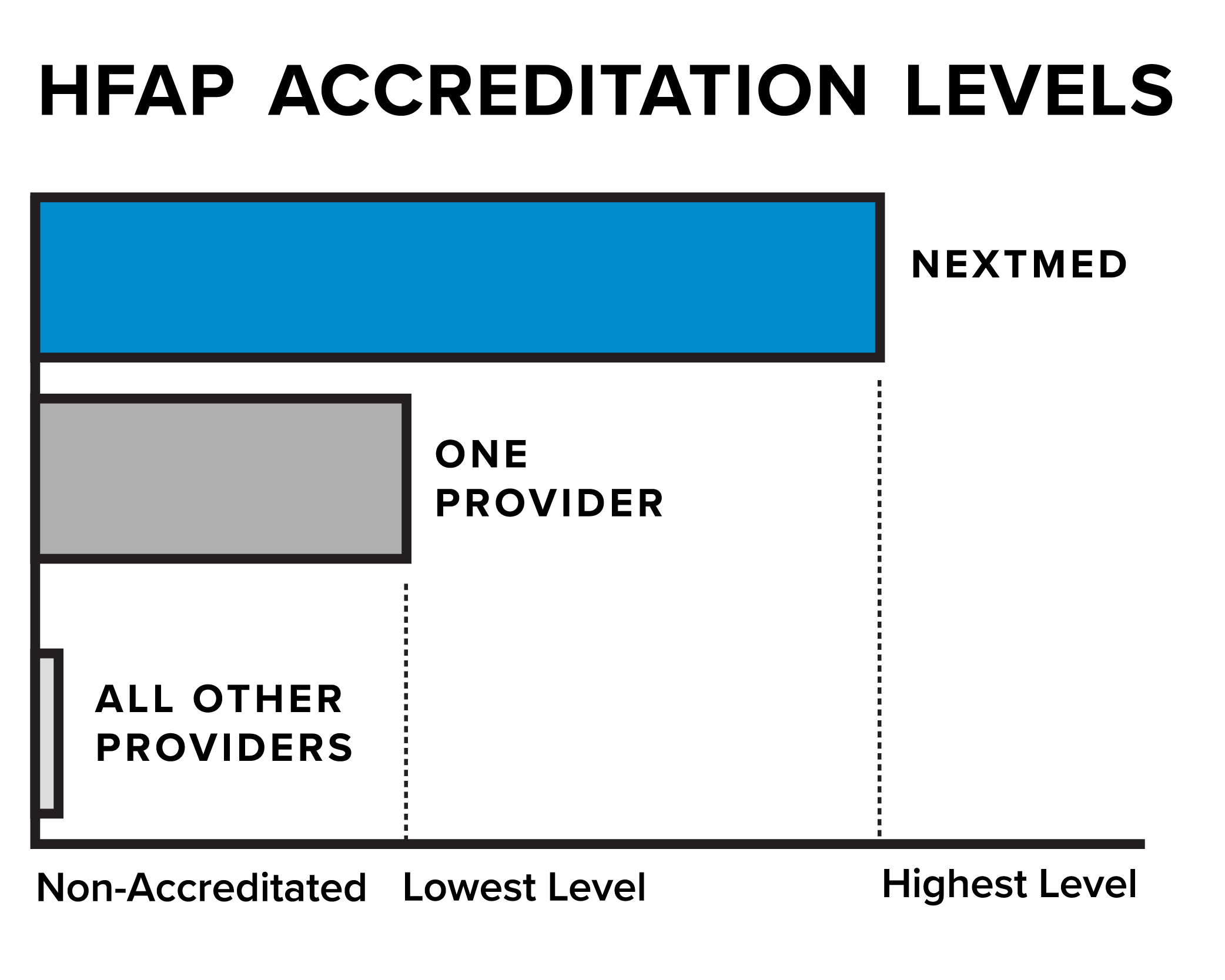 NextMed - Accreditation