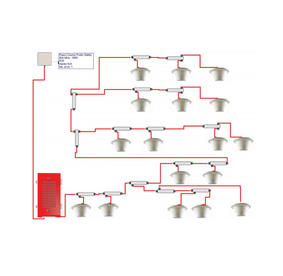 How it Works - BDA Systems