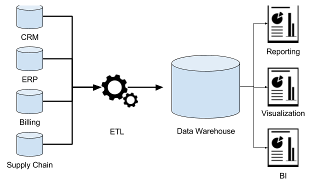 Data Integrity Vs Data Quality: What’s the Difference And Why Does it ...