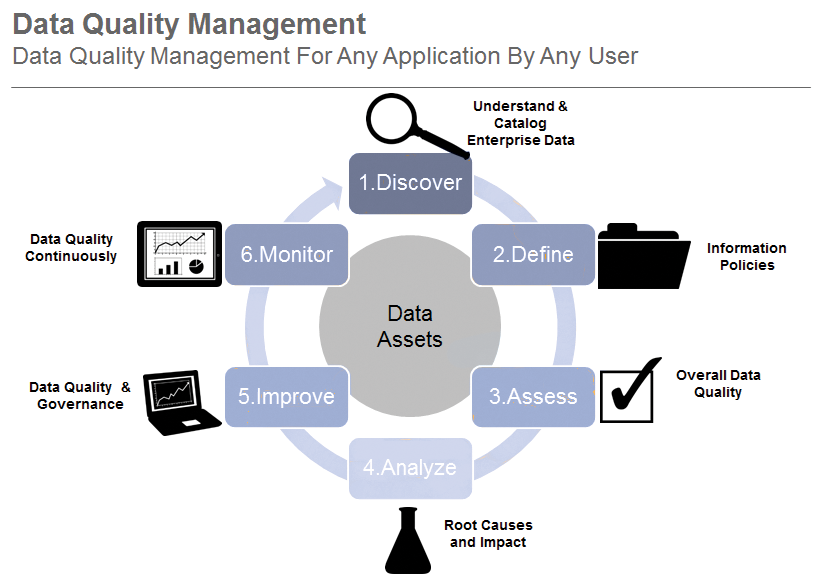 What is Data Quality? Definitions & All the Tactics you Need to Know