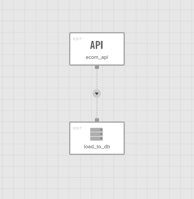 Data Mapping: The Ultimate Guide For 2022