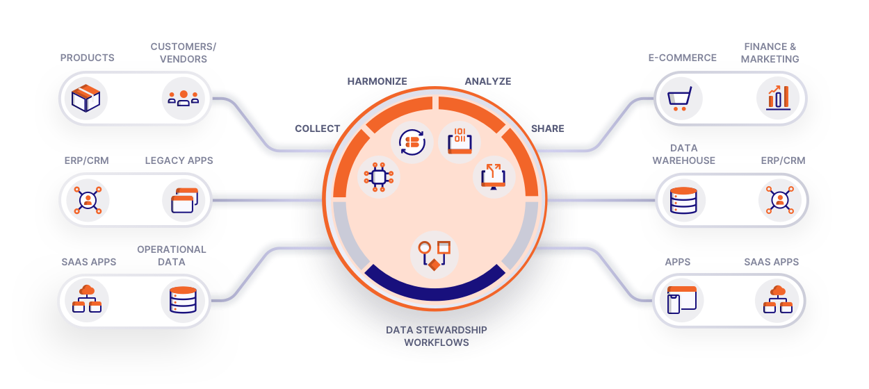 Operational Data Hubs: 101