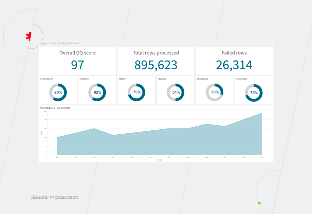 6 Reasons Why Your Business Should Be Using A Centralized Data Hub