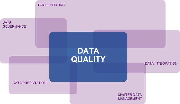 5 Reasons Why You Should Have A Data Platform From The Start