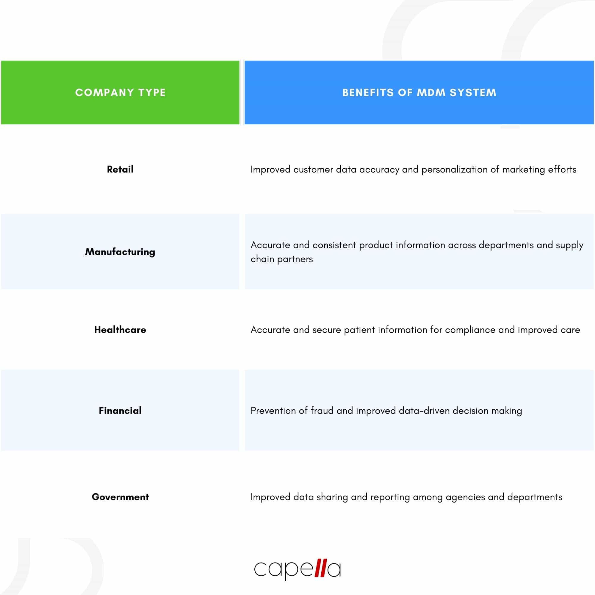 What kinds of companies should consider implementing a master data ...
