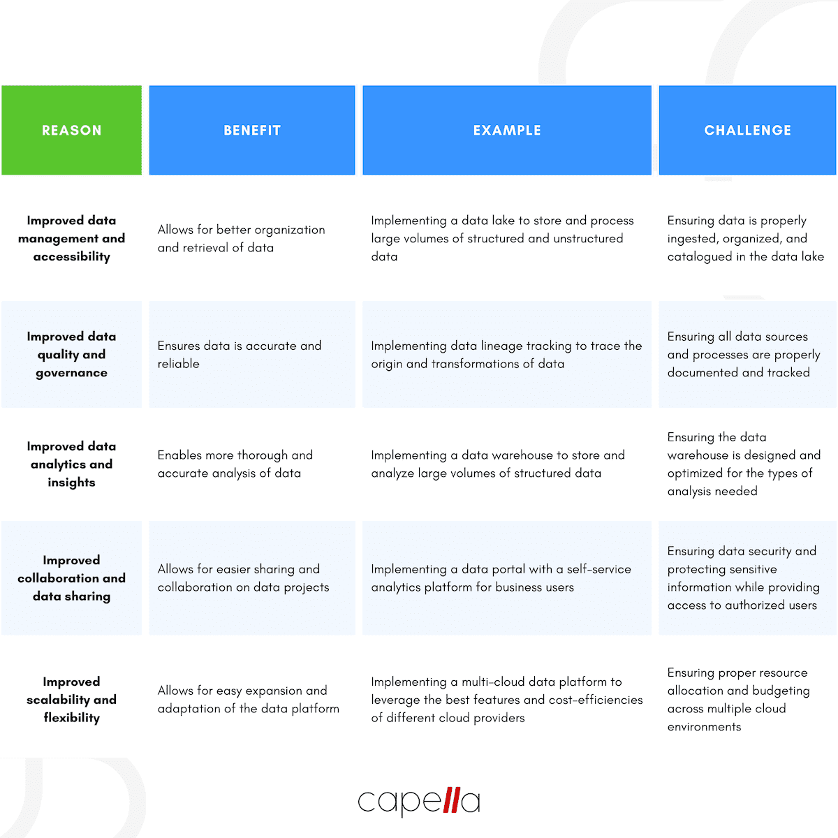 5 Reasons Why You Should Have A Data Platform From The Start