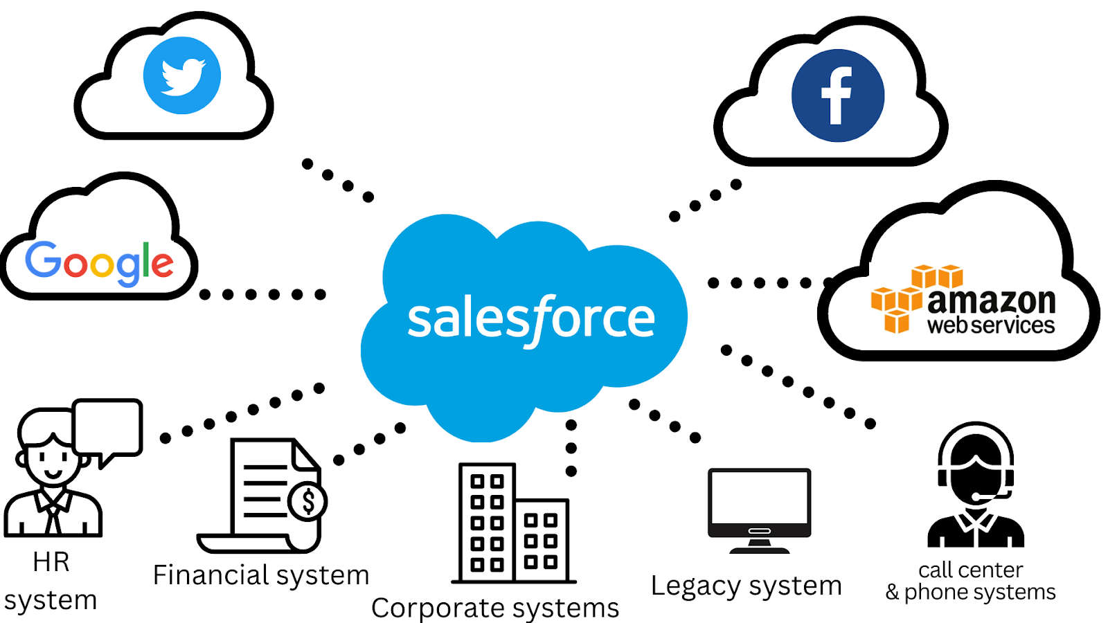 Salesforce vs NetSuite: Which Should You Choose?