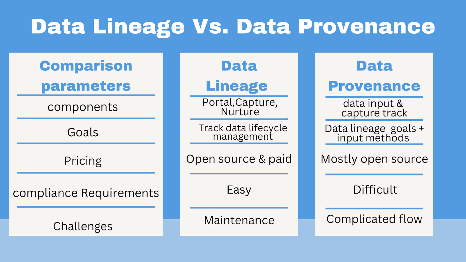 Data Lineage: Visualize Your Data Flow