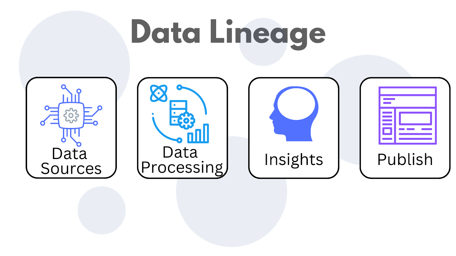 Data Lineage: Visualize Your Data Flow