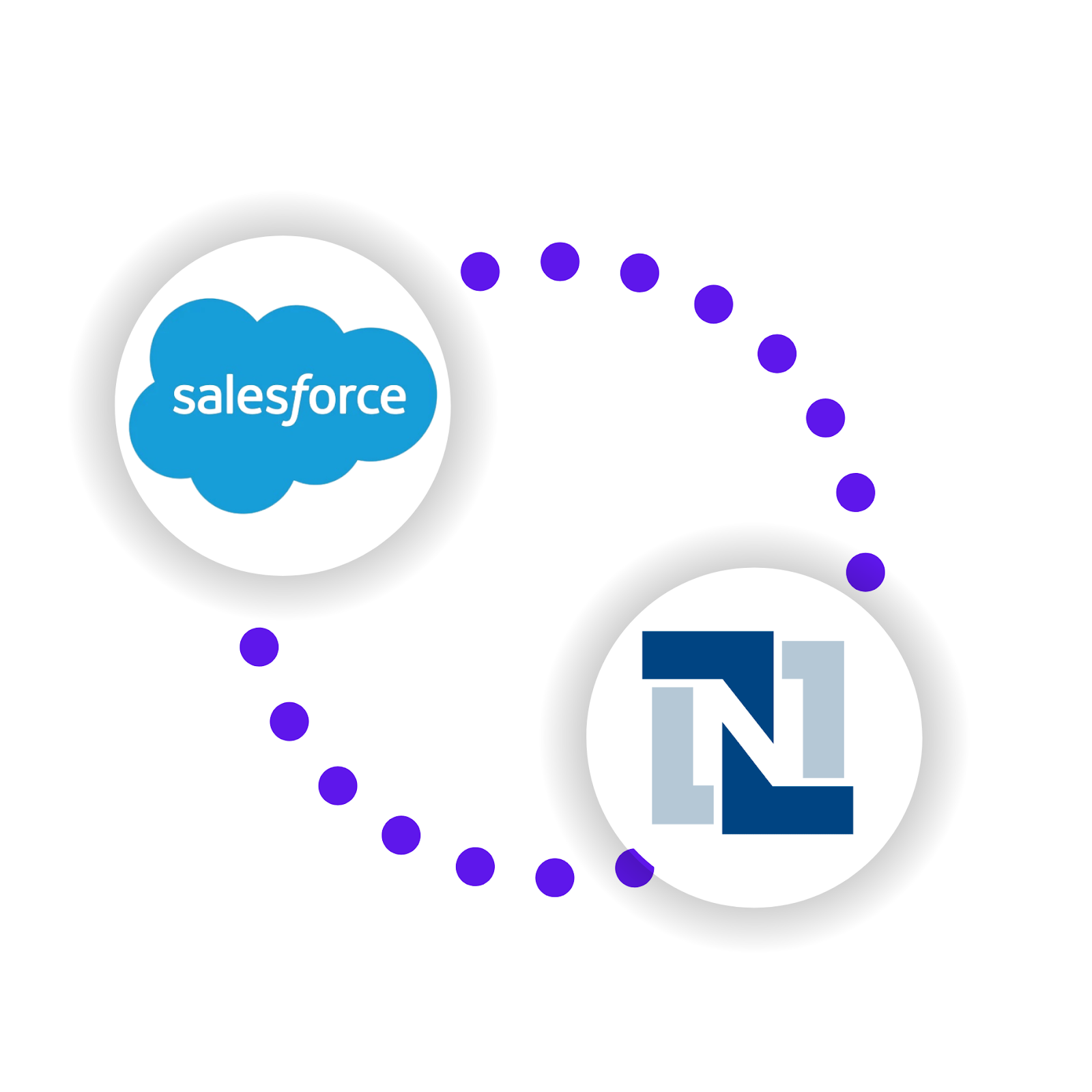 NetSuite And Salesforce Integrations: The Ultimate Guide