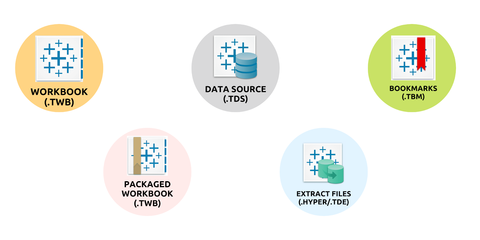 What Is Tableau ? How You Can Use It For Visualizing & Analyzing Data