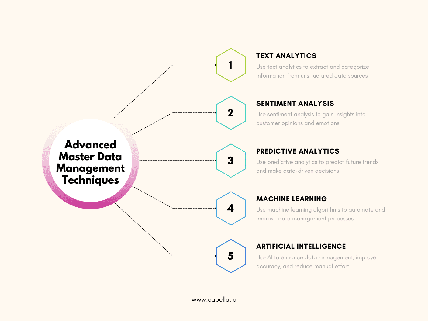 Your Guide to Master Data Management Tools: Navigating the Landscape