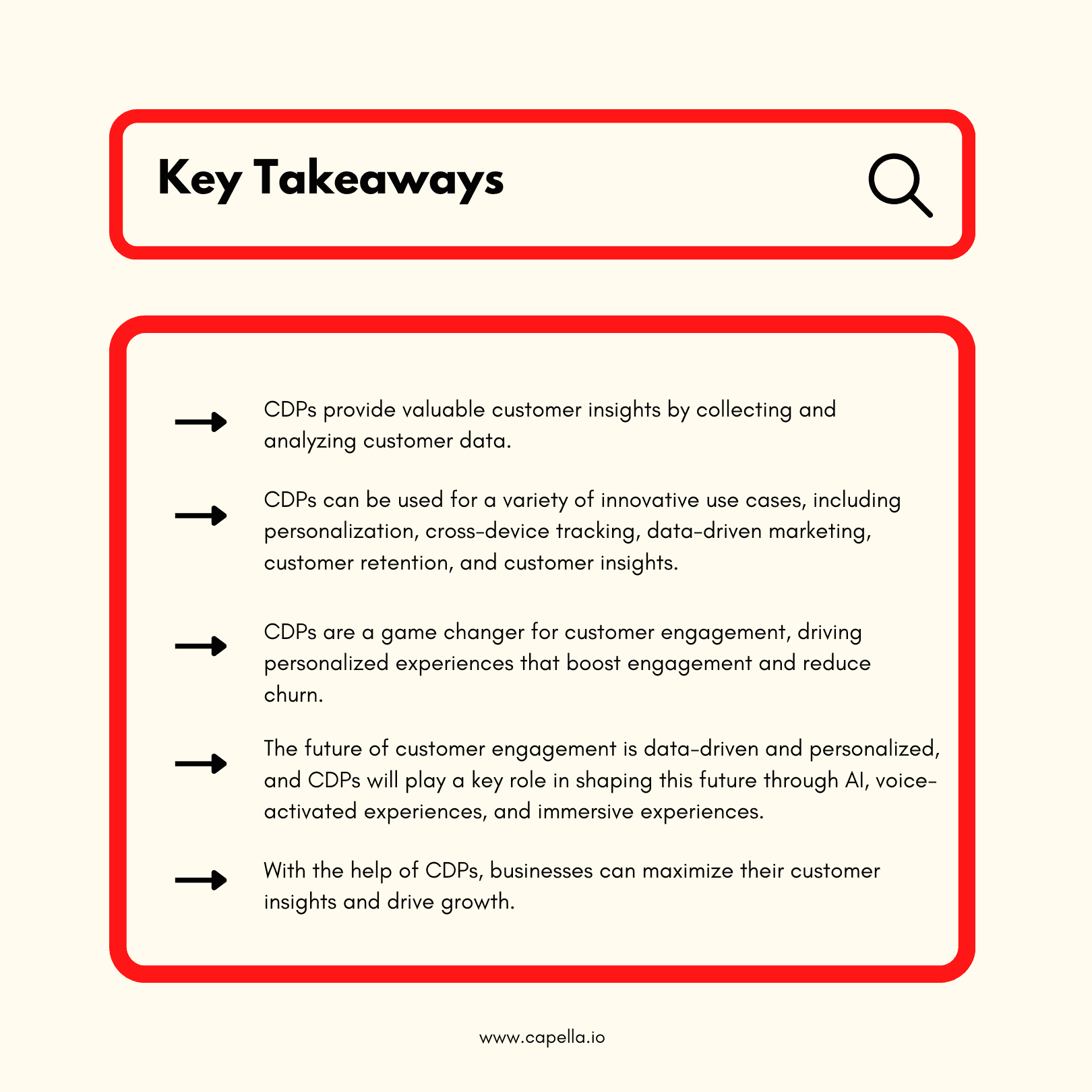 Maximizing Customer Insights with Innovative CDP Use Cases