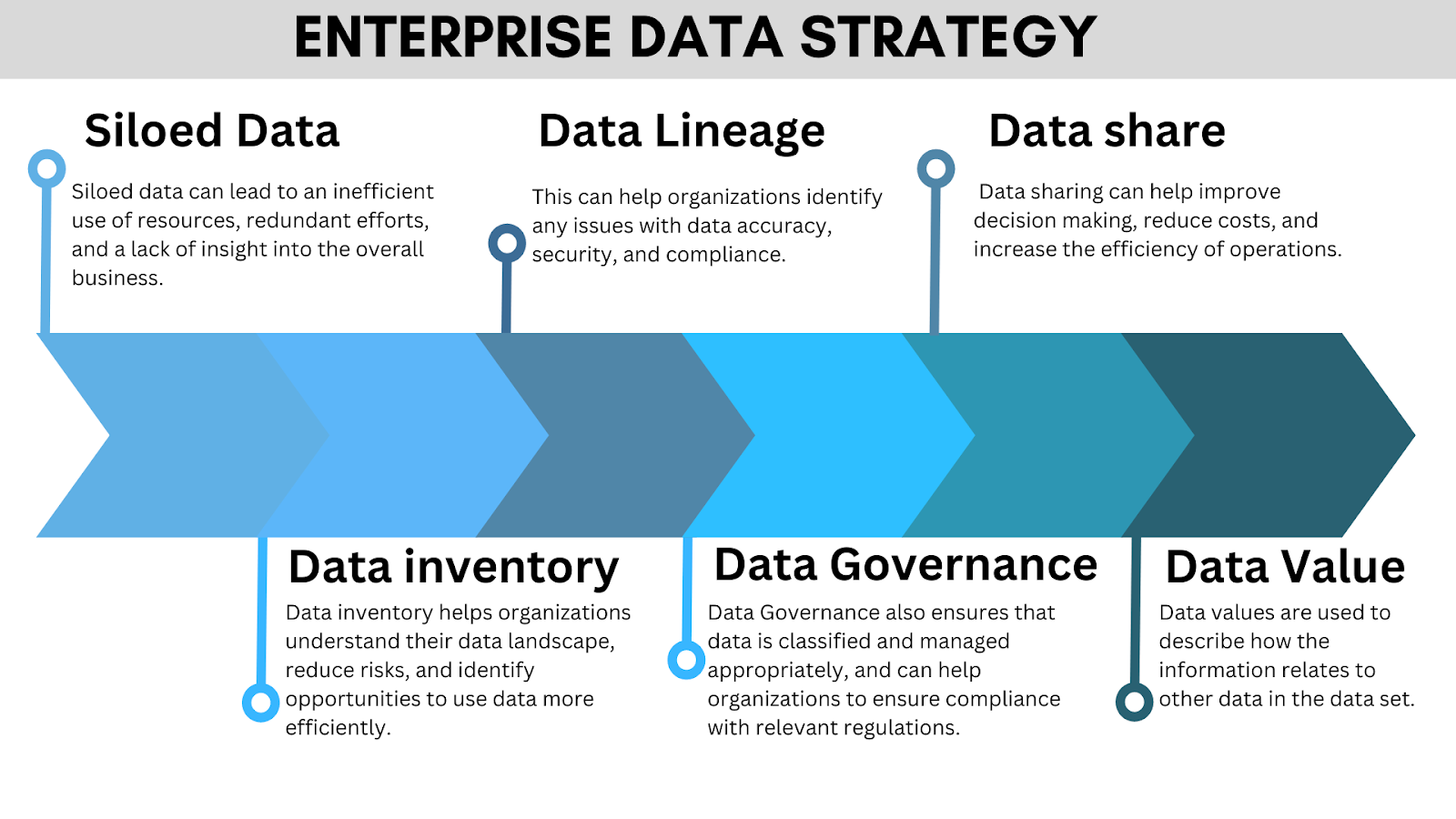 Enterprise Data Management: What Does "Good" Look Like?