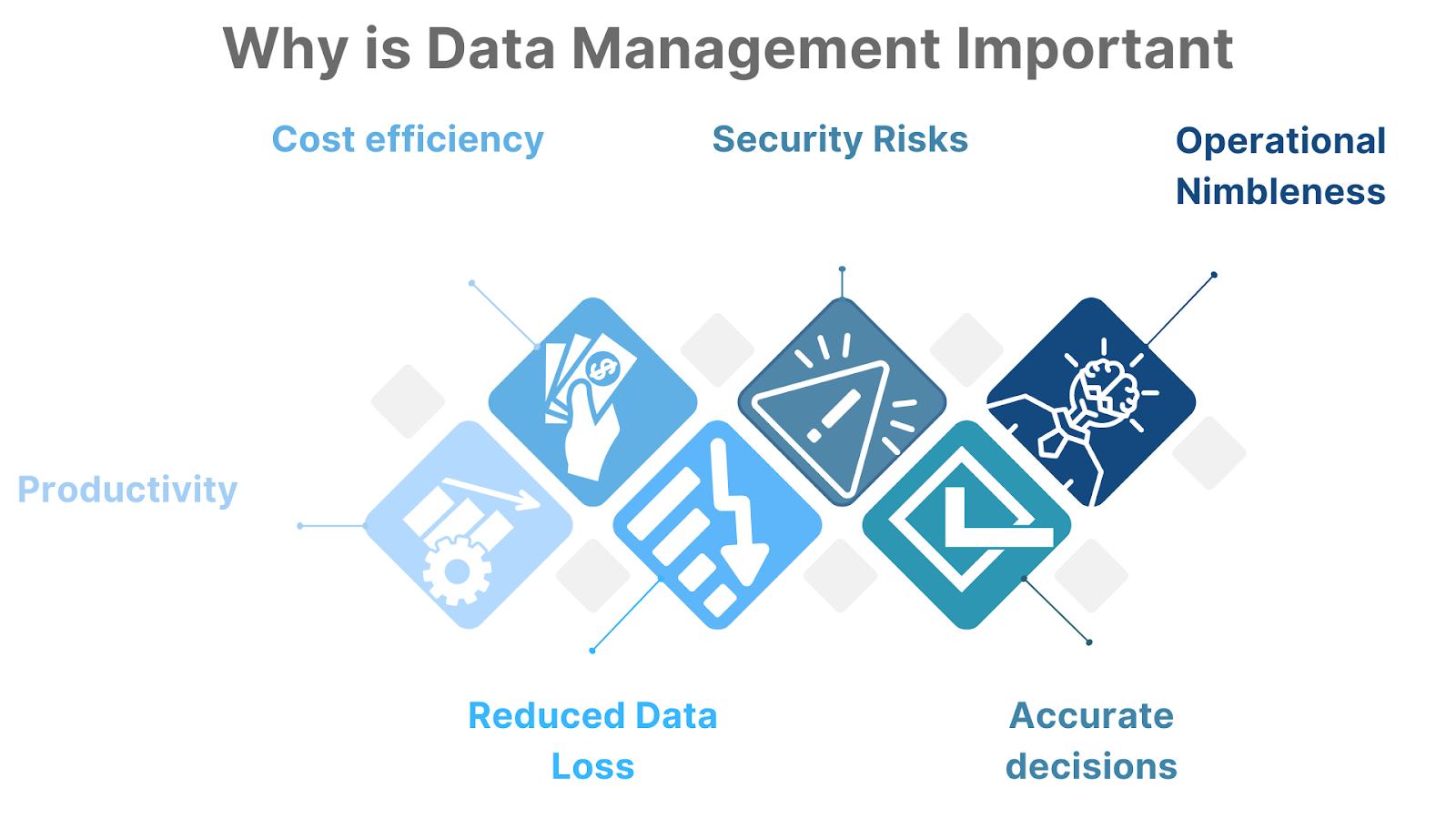 Enterprise Data Management: What Does "Good" Look Like?
