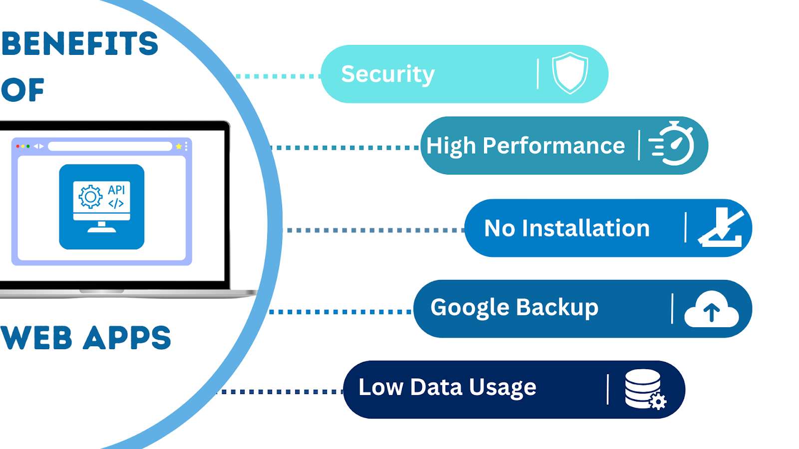 Exploring The Different Phases Of The Web App Development Process
