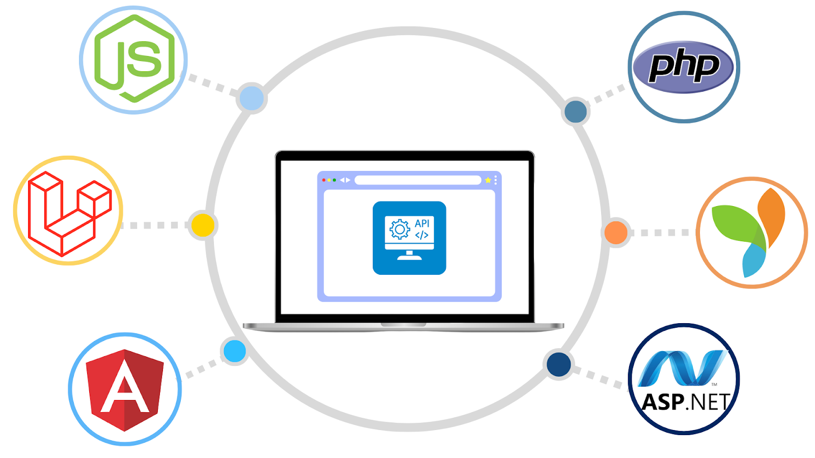 Exploring The Different Phases Of The Web App Development Process