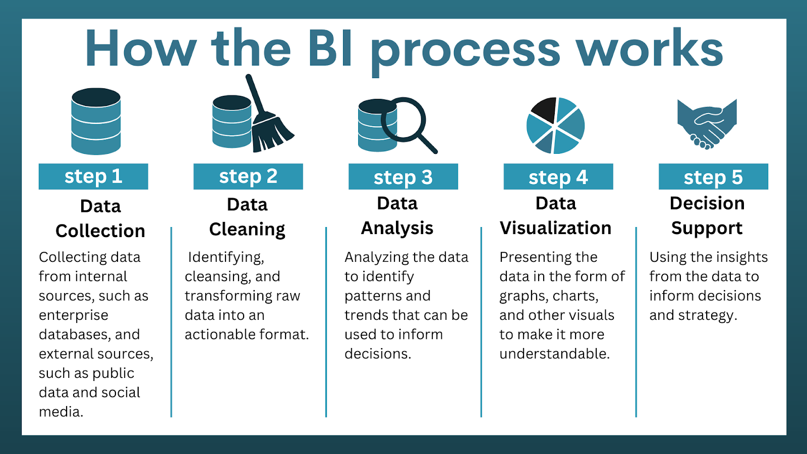 What Is Business Intelligence?